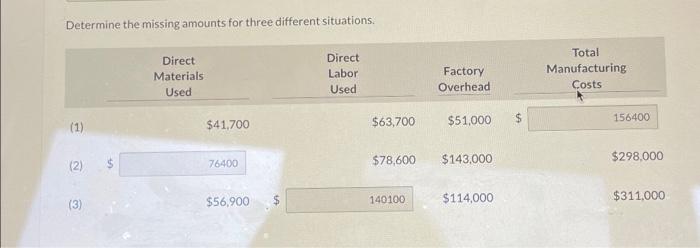 Solved Determine the missing amounts for three different | Chegg.com