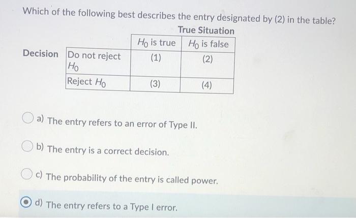 Solved Which of the following best describes the entry | Chegg.com