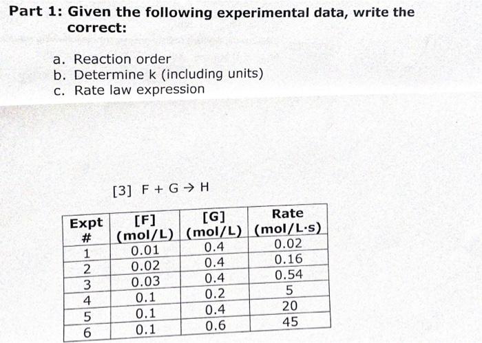 Solved Part 1: Given the following experimental data, write | Chegg.com