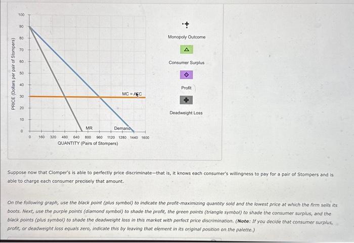 Solved Suppose Clomper's is a monopolist that manufactures | Chegg.com