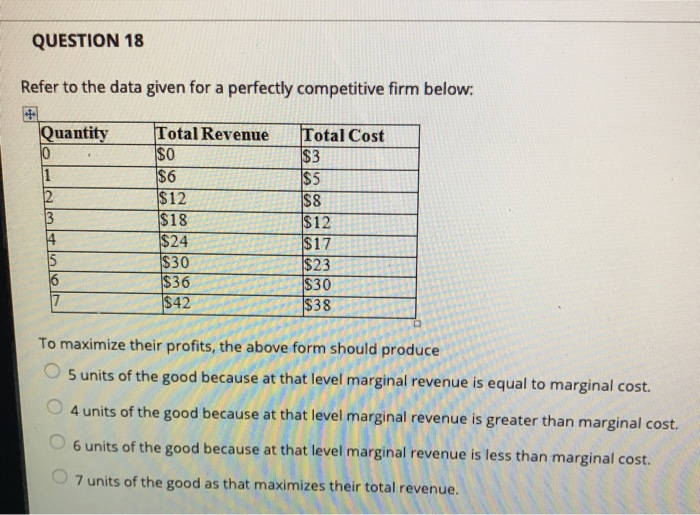 Solved QUESTION 9 Table Suppose that a firm in a competitive | Chegg.com Solved QUESTION 9 Table Suppose that a firm in a competitive | Chegg.com