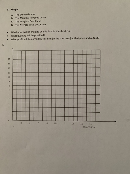 Solved Assignment 8 Worksheet 1. A demand curve for a | Chegg.com