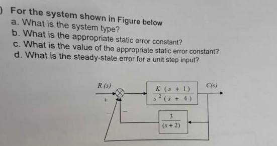 Solved For the system shown in Figure below a. What is the | Chegg.com