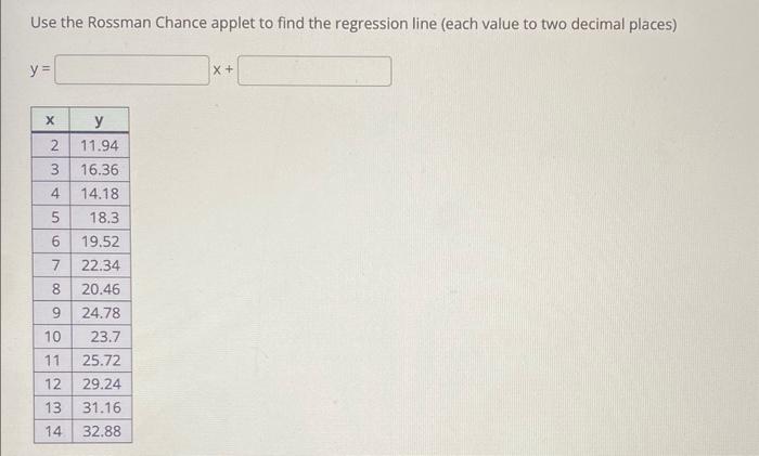 Solved Use the Rossman Chance applet to find the regression | Chegg.com