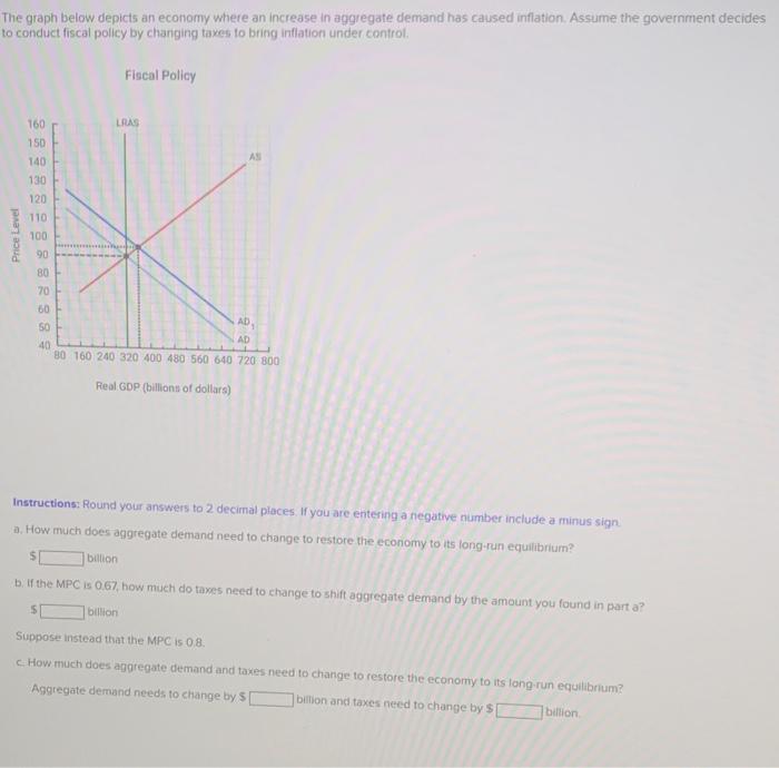 Solved The graph below depicts an economy where an increase | Chegg.com