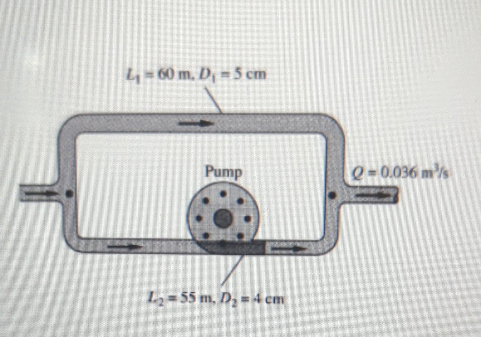 Solved 4) Calculate Qwater in each branch and the total | Chegg.com
