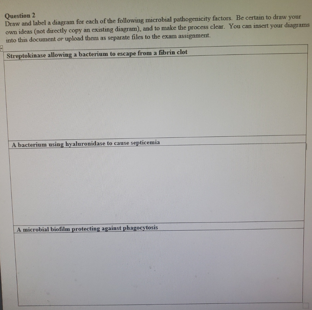 Solved Question 2Draw and label a diagram for each of the | Chegg.com