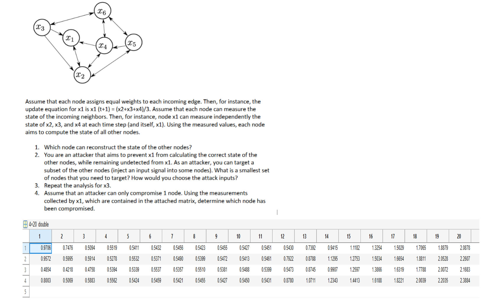 Solved Assume that each node assigns equal weights to each | Chegg.com