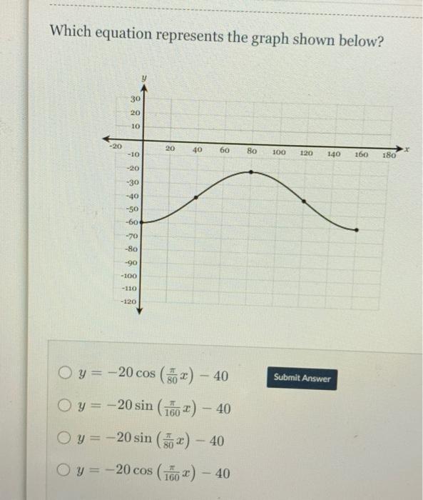 Solved Which equation represents the graph shown below? y 30 | Chegg.com