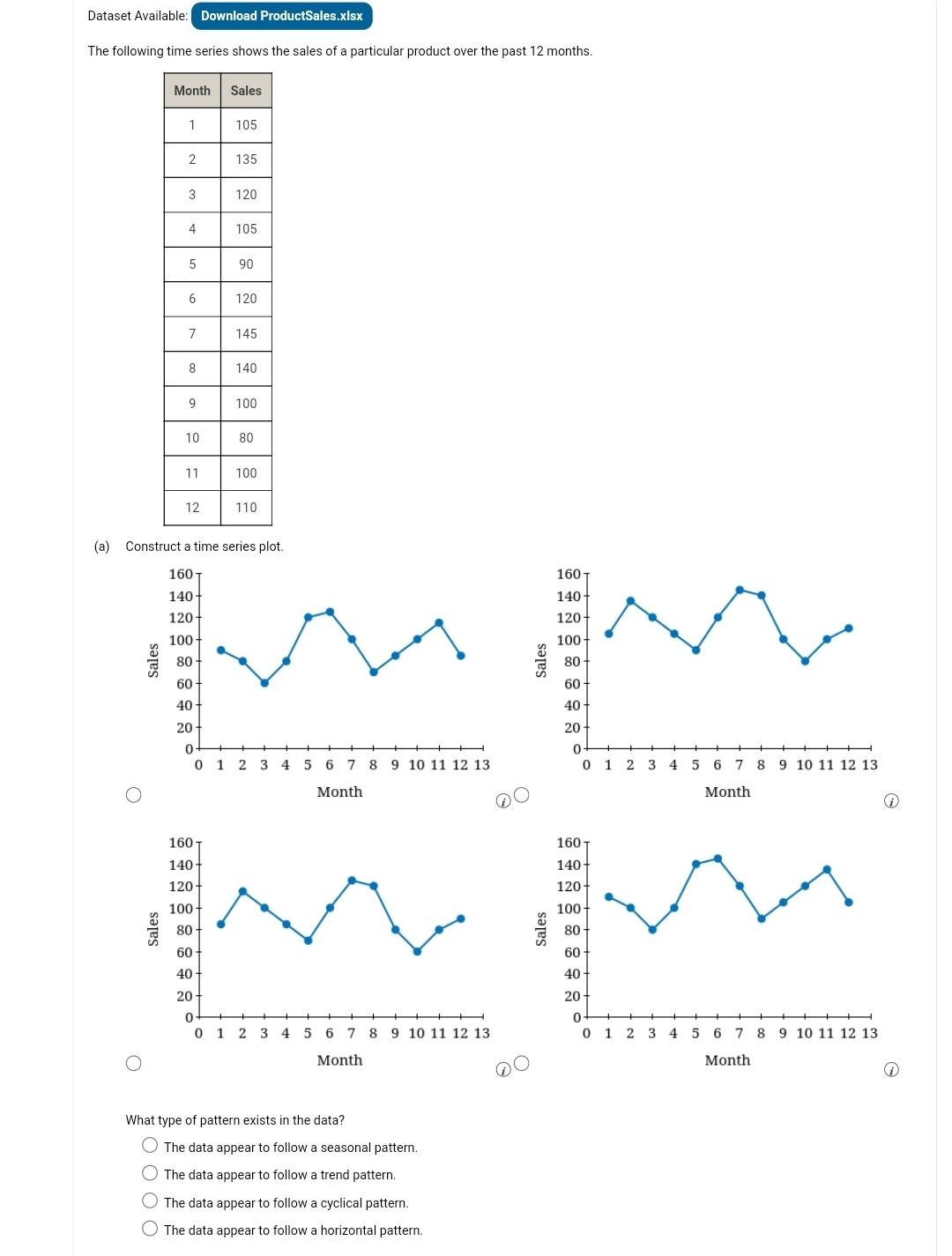 The following time series shows the sales of a | Chegg.com