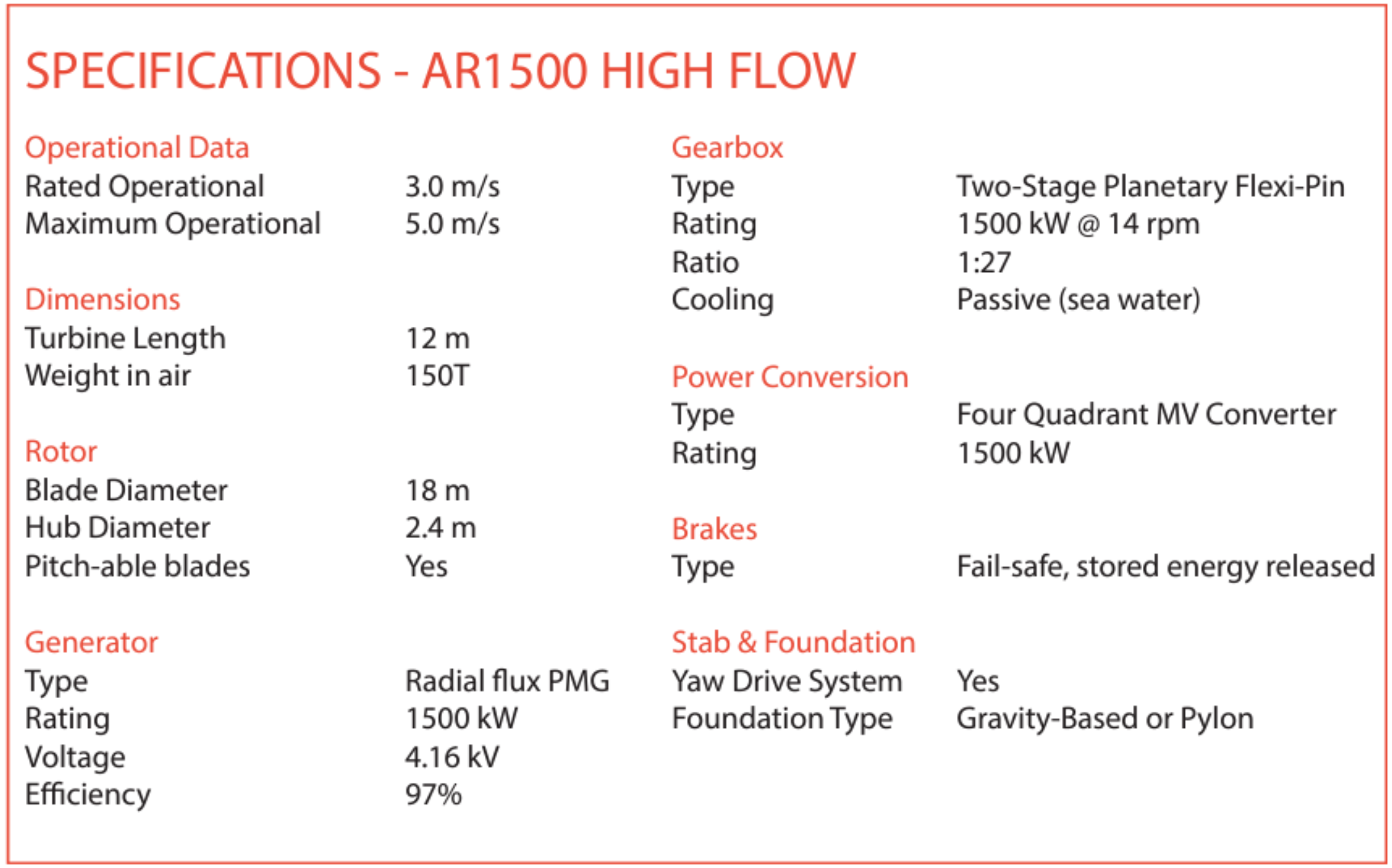 Solved A project is required to install a 15MW power plant | Chegg.com