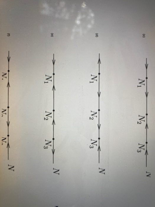 Solved Question 4: (1 point) 10N2 -N The population size per | Chegg.com