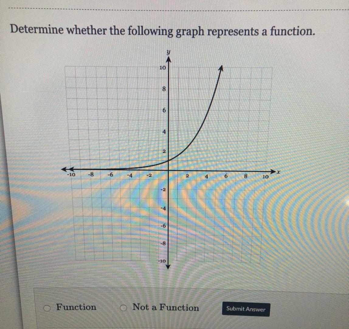 Solved Determine whether the following graph represents a | Chegg.com