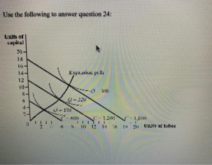 Solved 24. Given the long run expansion path shown above, | Chegg.com