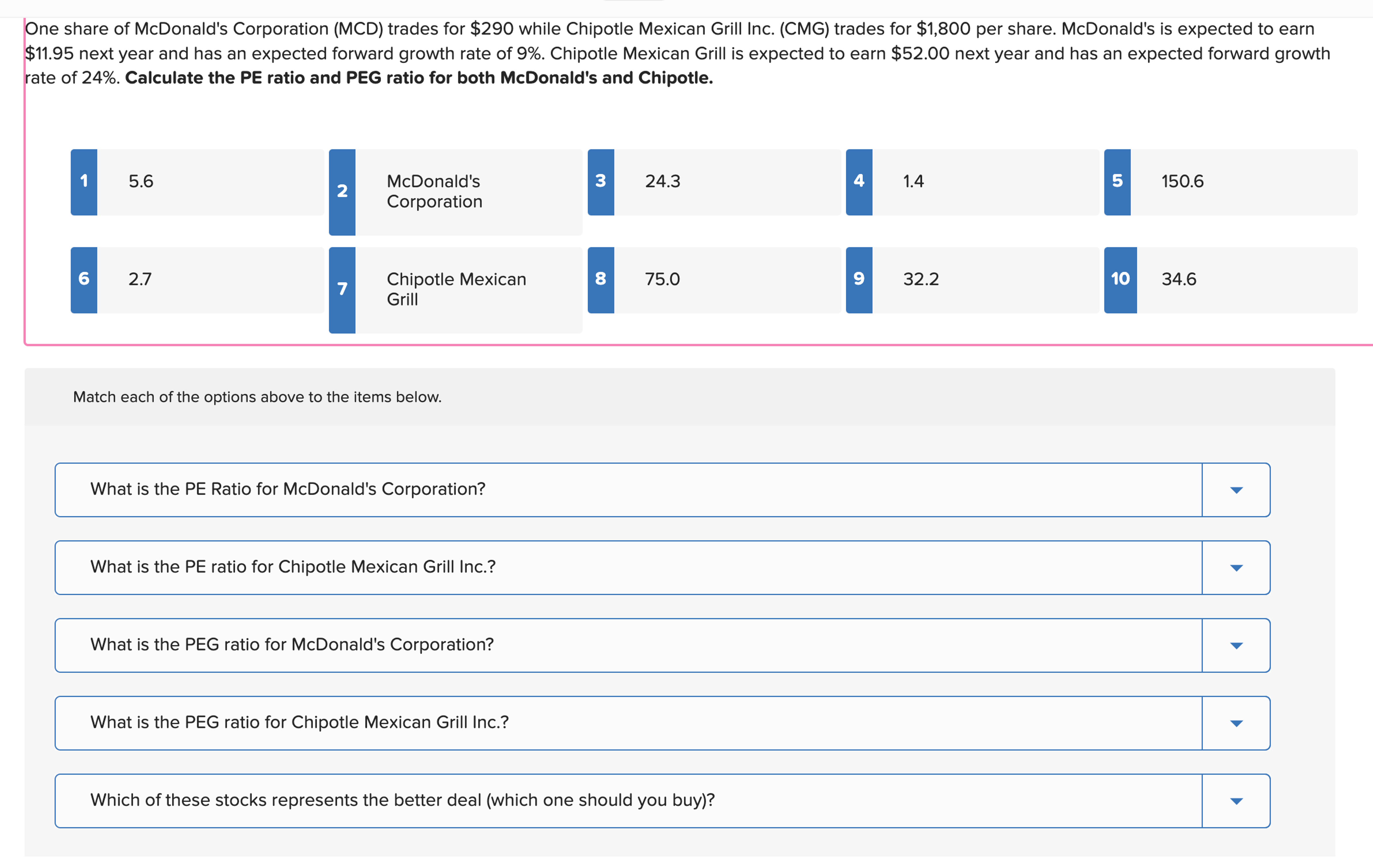 Solved One share of McDonald's Corporation (MCD) ﻿trades for | Chegg.com