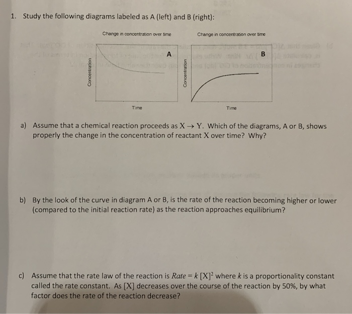 Solved 1. Study the following diagrams labeled as A (left) | Chegg.com