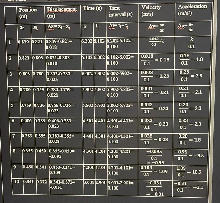 Solved Please I need correct graph (not hand written) | Chegg.com