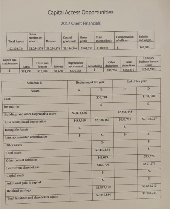 Capital Access Opportunities buy 2020 Client's | Chegg.com