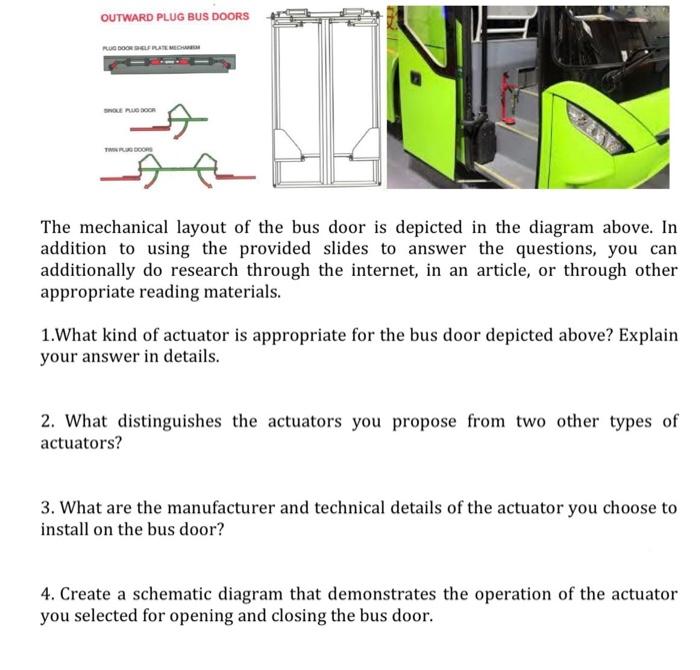 Solved The mechanical layout of the bus door is depicted in | Chegg.com