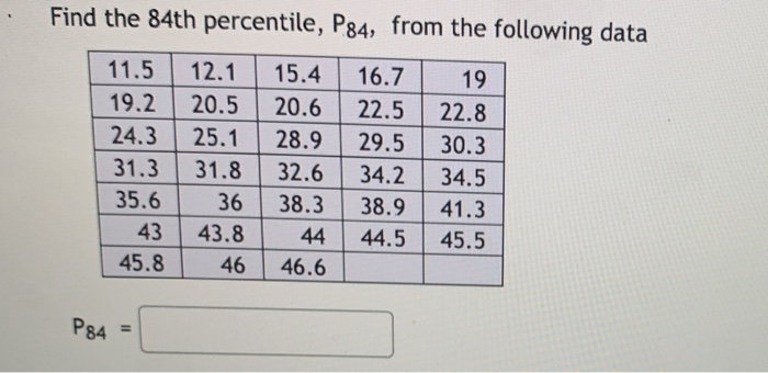 Solved Find the 84th percentile, P84, from the following | Chegg.com