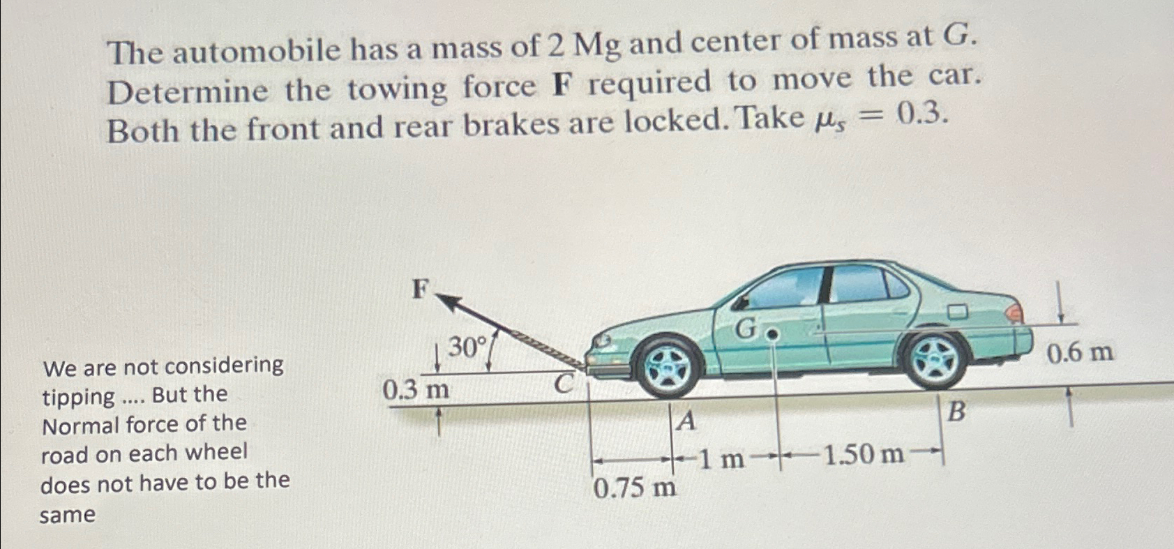Solved The Automobile Has A Mass Of 2mg ﻿and Center Of Mass