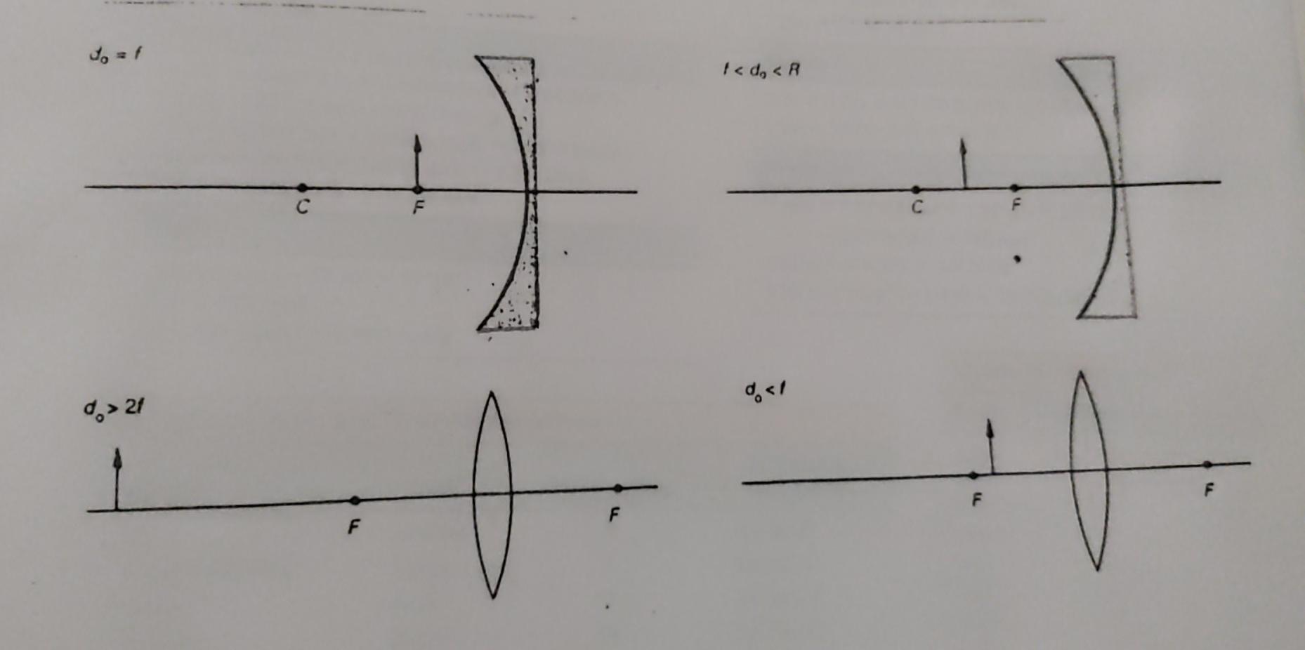 Solved 11. On the ray diagram sheet, draw the 3 principal | Chegg.com