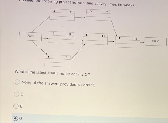 Solved Consider the following project network and activity | Chegg.com