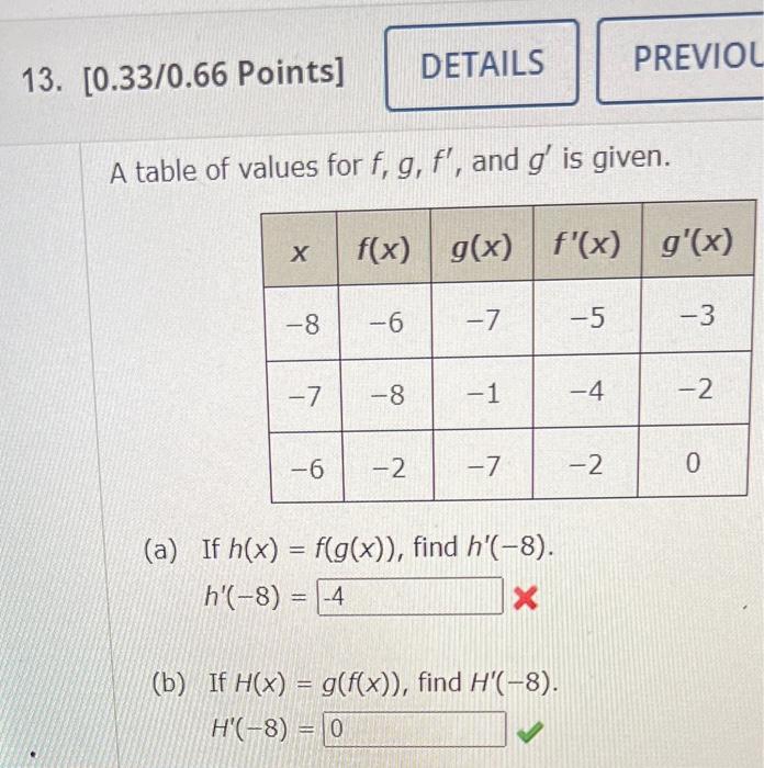 Solved A table of values for f,g,f′, and g′ is given. (a) If | Chegg.com