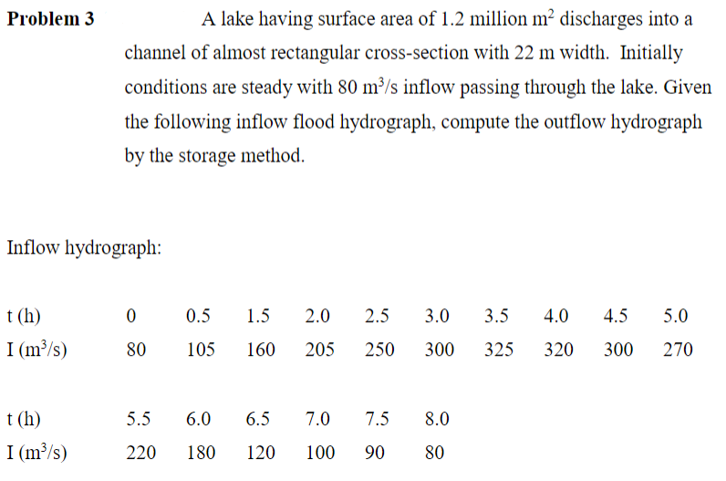 Solved A lake having surface area of 1.2million m2 | Chegg.com