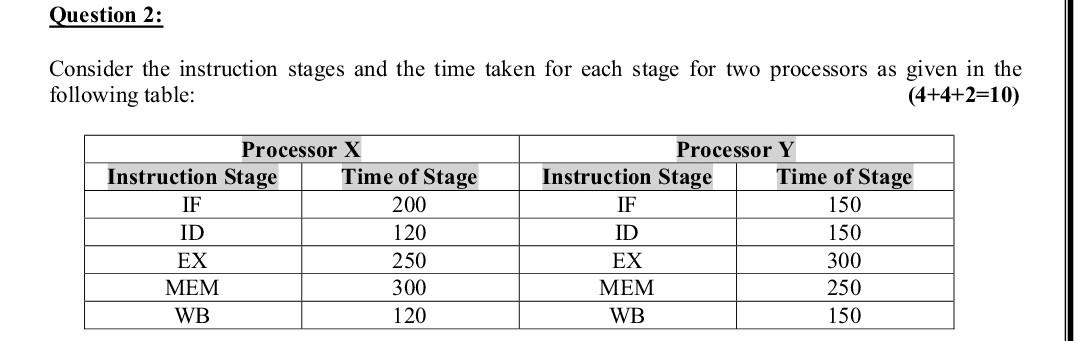 Solved Question 2: Consider the instruction stages and the | Chegg.com