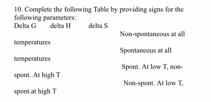 Solved delta 10. Complete the following Table by providing | Chegg.com