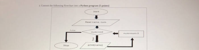 Solved 2. Convert the following flowchart into a Python | Chegg.com
