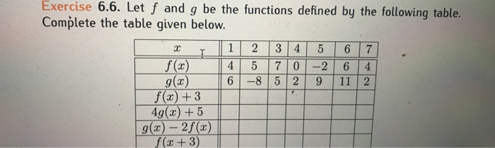 Solved C 1 Exercise 6.6. Let f and g be the functions | Chegg.com