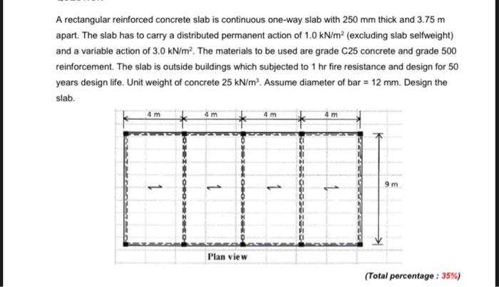 Solved A rectangular reinforced concrete slab is continuous | Chegg.com