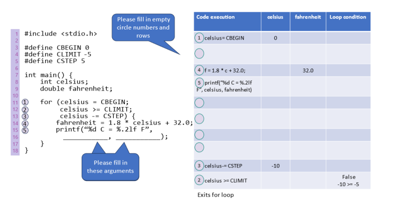 Solved Please fill in the circle numbers and rows for the | Chegg.com