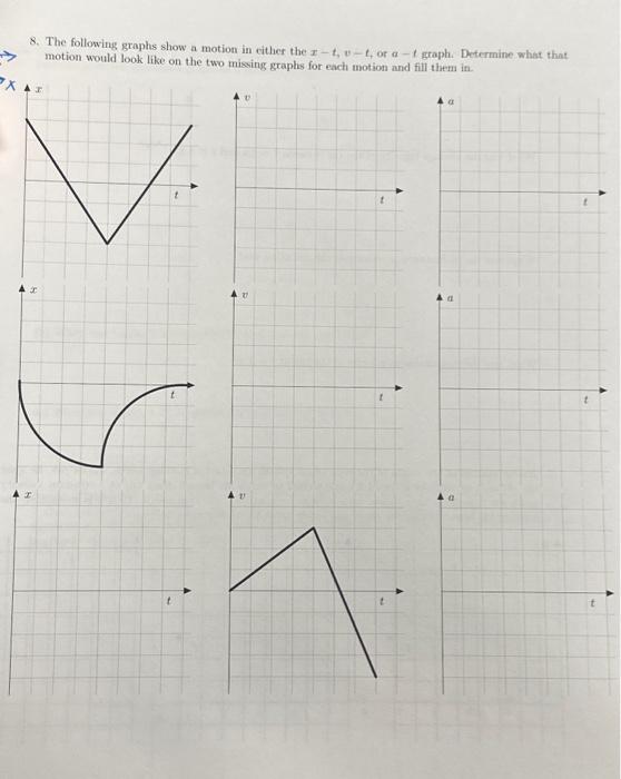 Solved 8. The following graphs show a motion in either the | Chegg.com