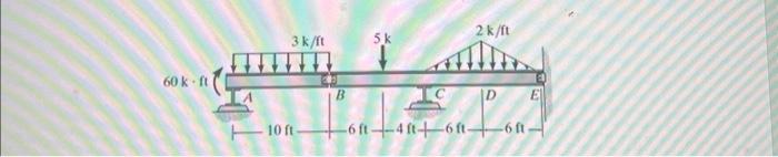 Solved calculate the support reactions for the beams shown | Chegg.com