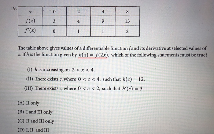Solved 19. x 0 f'(x) The table above gives values of a | Chegg.com