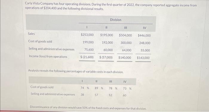 Solved Carla Vista Company has four operating divisions. | Chegg.com