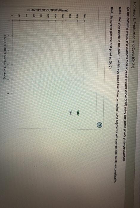 Solved 5. Inputs and outputs Hubert's Performance Pizza is a | Chegg.com