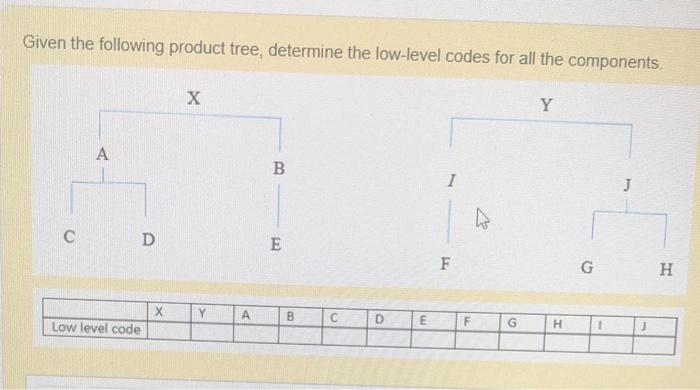 Solved Given the following product tree, determine the | Chegg.com