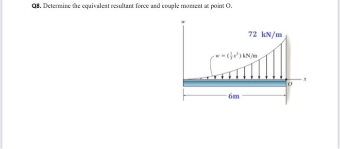 Solved Q8. Determine the equivalent resultant force and | Chegg.com
