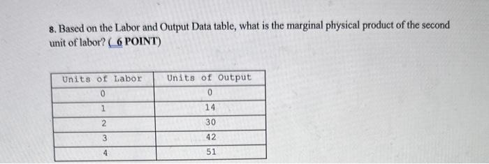 Solved 8. Based on the Labor and Output Data table, what is | Chegg.com