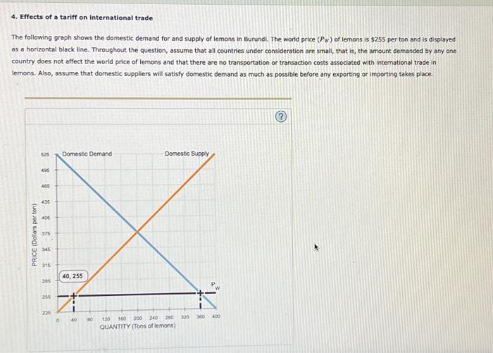 Solved 4. Effects of a tariff on international trade The | Chegg.com