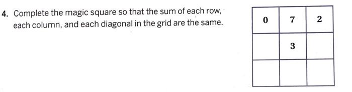 Solved 4. Complete the magic square so that the sum of each | Chegg.com
