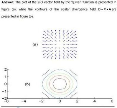 Find divergence of the 2-D vector field A = r , where | Chegg.com