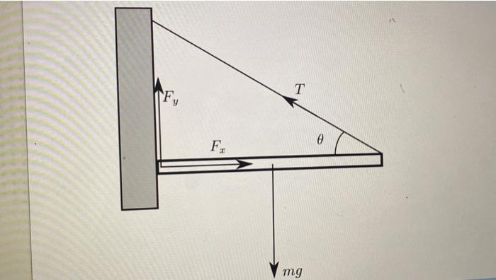 Solved A 18.2 kg strut is hung from the wall at an angle of | Chegg.com