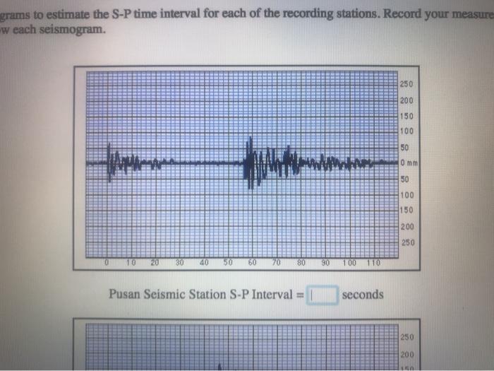 Solved grams to estimate the S-P time interval for each of | Chegg.com