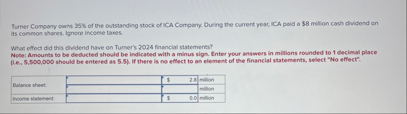 Solved Turner Company owns 35% ﻿of the outstanding stock of | Chegg.com