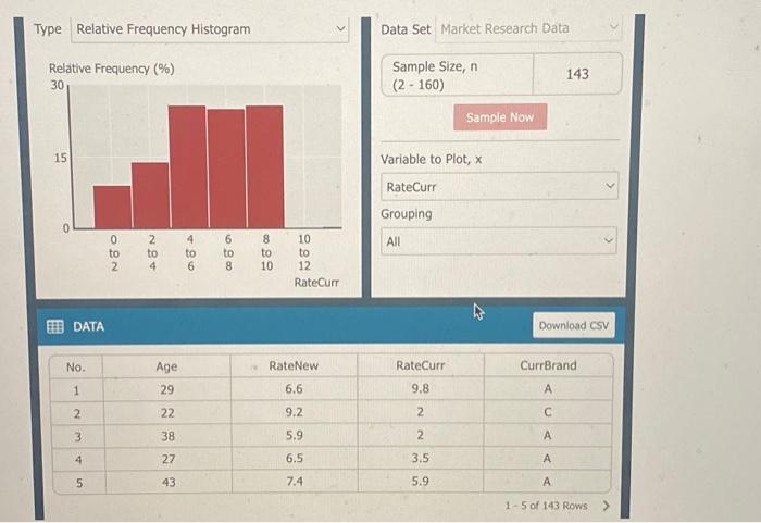 Solved Relative Frequency (%) Variable to Plot, x Grouping | Chegg.com